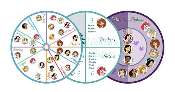 Disney Princess Analysis Charts | Disneyclips.com
